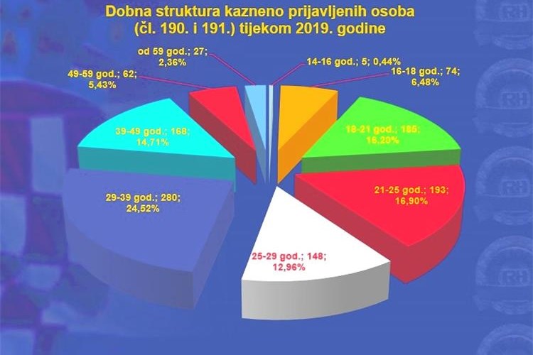 Ministarstvo unutarnjih poslova Republike Hrvatske - Svjetski Dan borbe ...